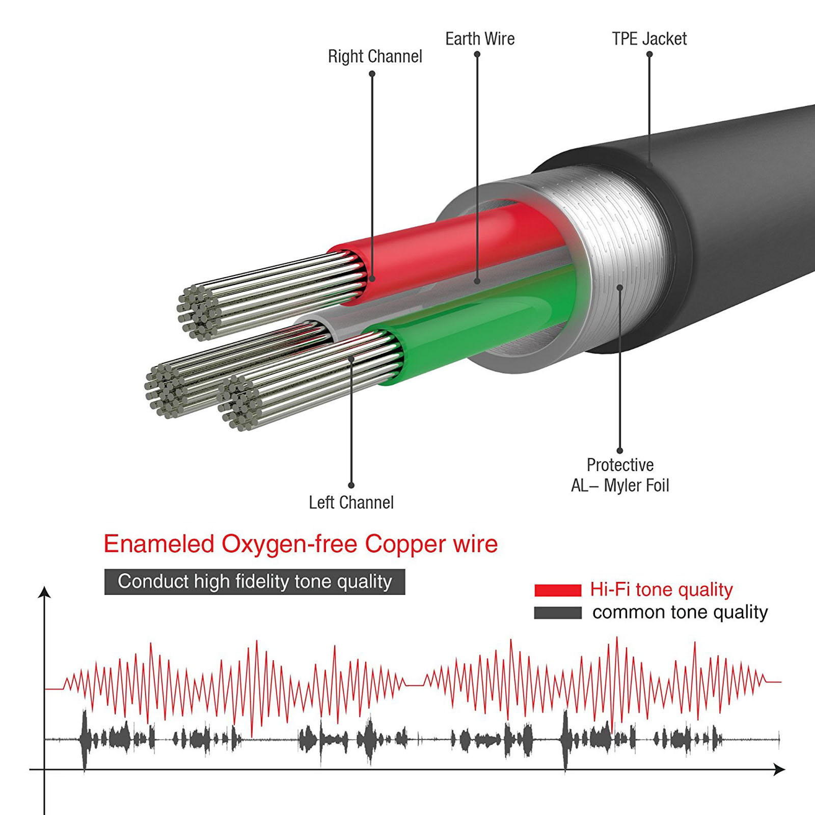 Long Copper Wire 25ft Aux Cable (3.5mm M/F Auxiliary Audio Cable) with ...