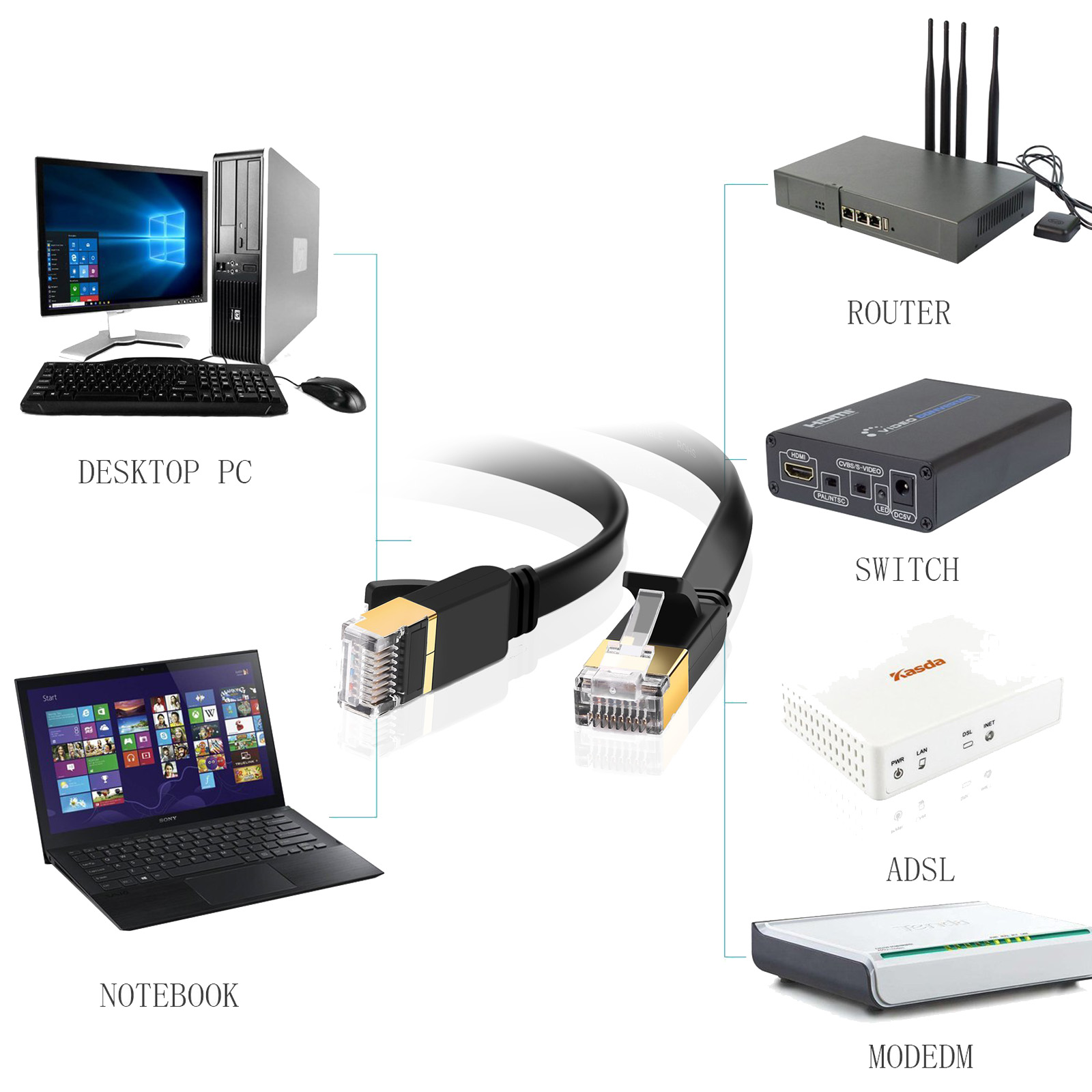 6-100Ft Cat8 Cat7 Cat6 Cable Ethernet Outdoor UltraSpeed with RJ45 Connector Lot | eBay