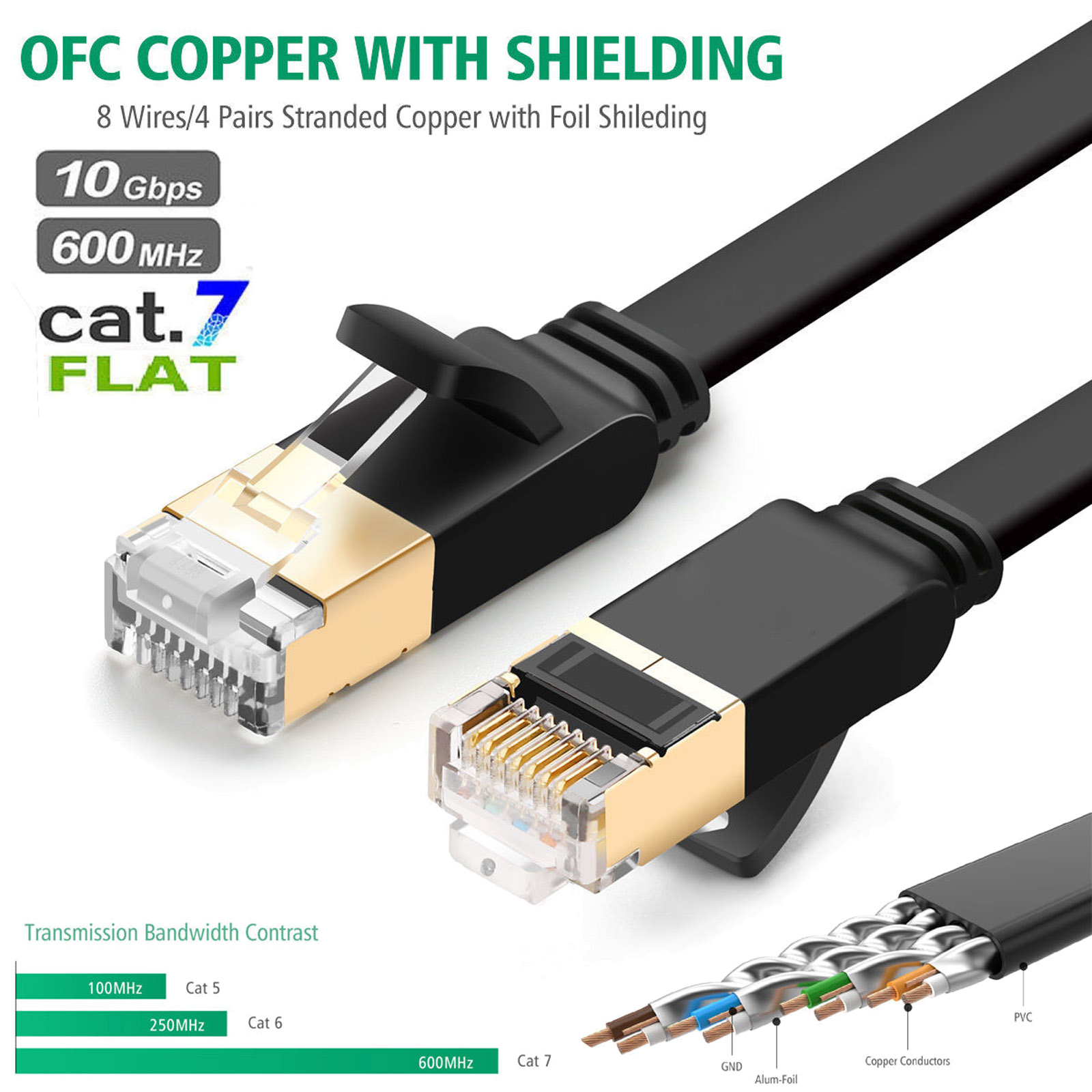 6-100Ft Cat8 Cat7 Cat6 Cable Ethernet Outdoor UltraSpeed with RJ45 Connector Lot | eBay