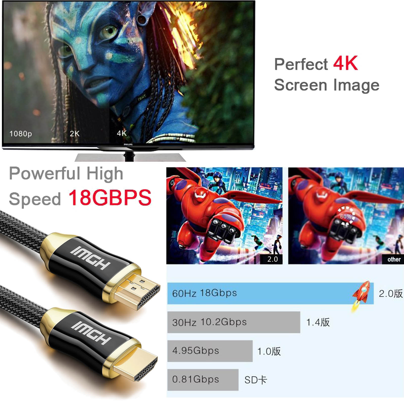 4K HDMI 2.0 Cable 50FT UHD 18GBPs High Speed Ultra HD 60Hz HDR Braided ...