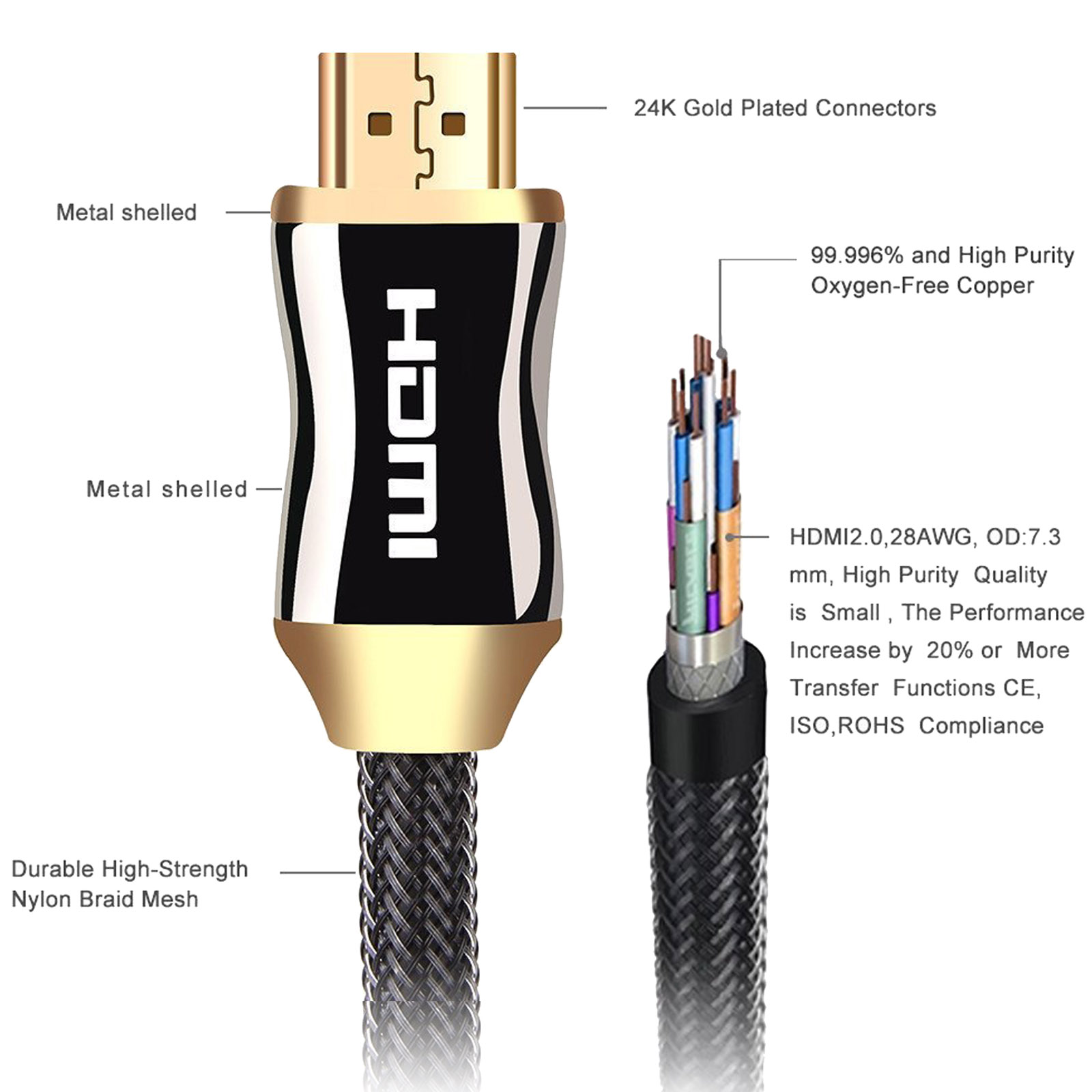 HDMI Cable 6ft (4K 60Hz HDR UHD 4:4:4) - HDCP 2.2 - HDMI 2.0 High Speed ...