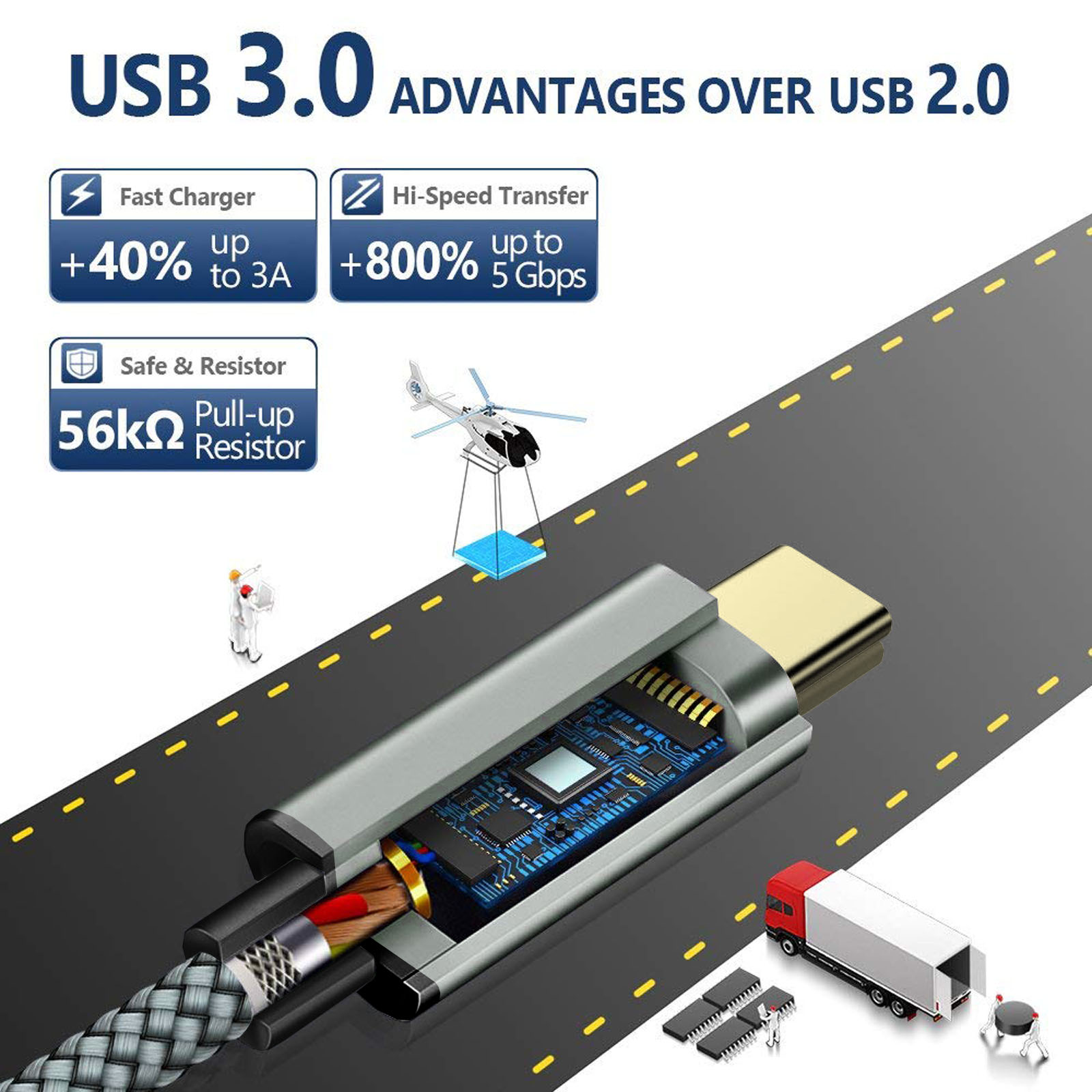 Yellowprice USB-C Type C Cable, Fast Charging & 5Gbps Data Transfer, 1m ...